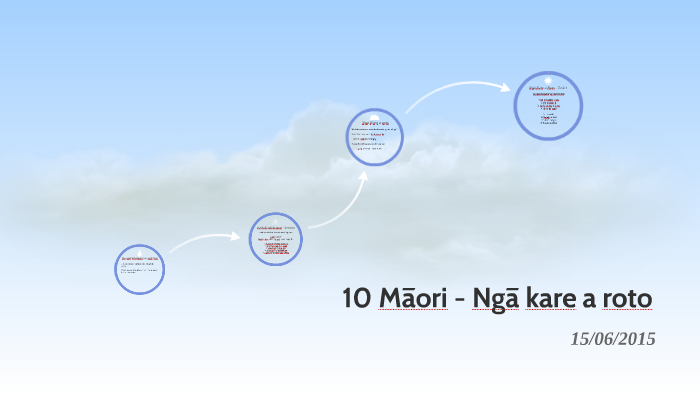 10 Māori - Ngā kare a roto by Ngahuia Madden on Prezi
