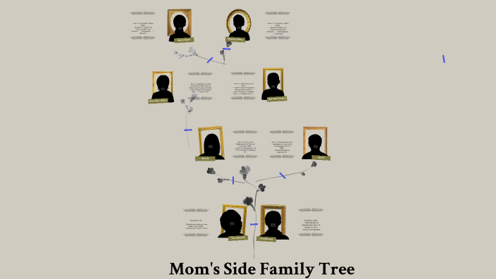 Mom's Side Family Tree by Michelle Risko on Prezi