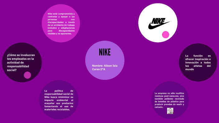 nike by alison isla on Prezi