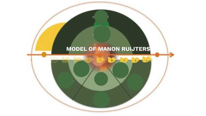 Model Manon Ruijters by Brecht Van Handenhove on Prezi