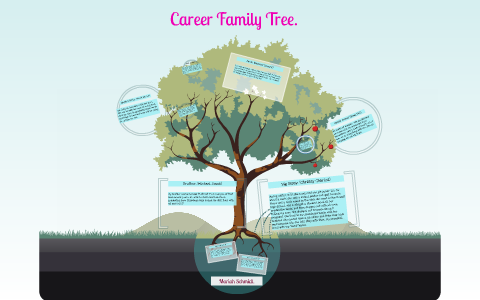Career Family Tree. by mariah schmidt on Prezi