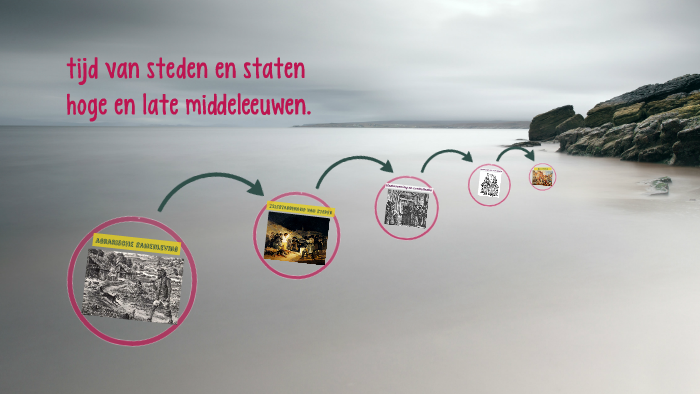 tijd van steden en staten hoge en late middeleeuwen. by groep7 pius10 ...