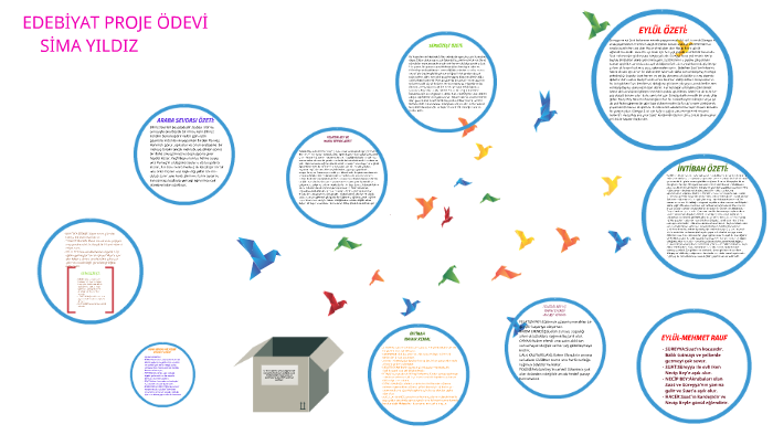 EDEBİYAT PROJE ÖDEVİ by sima yıldız on Prezi