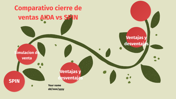 Comparativo cierre de ventas AIDA vs SPIN by Daniela Gonzalez Hurtado on Prezi