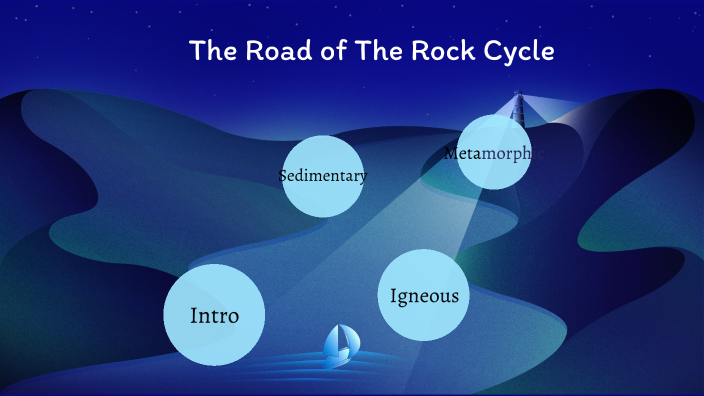 Rock Mind Map by jasmine baker on Prezi