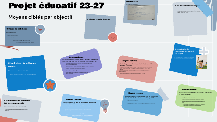 Projet éducatif 23-27 by Nour Saade on Prezi