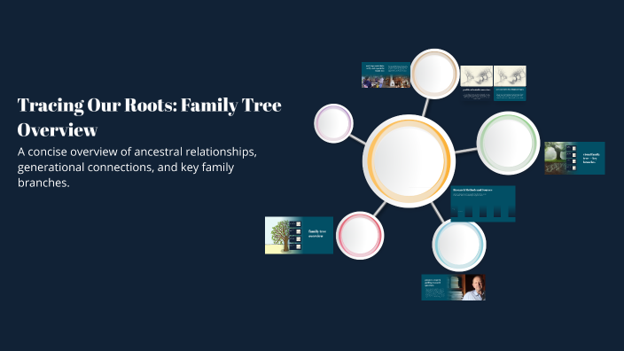 Tracing Our Roots: Family Tree Overview by Brandy Garcia on Prezi