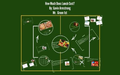 How Much Does Lunch Cost? by Aaron Armstrong on Prezi