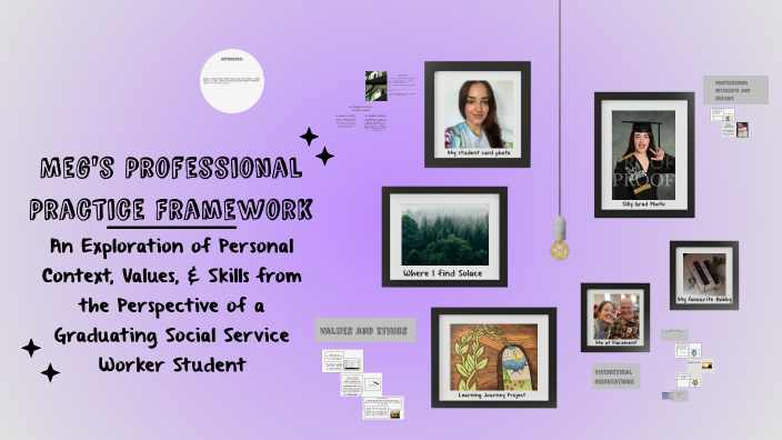 Creative Professional Practice Framework by Megan Pacheco on Prezi