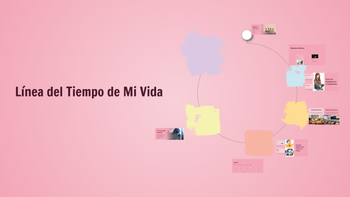 Línea del Tiempo de Mi Vida by Aldara Fernandez Bello on Prezi