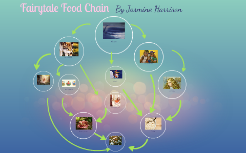 Fairytale Food Chain by Jasmine Harrison