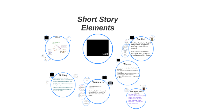 Short Story Structure by B Clarke on Prezi