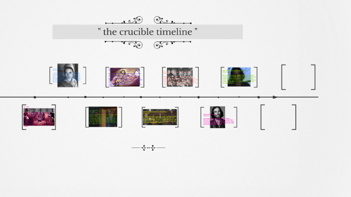 " the crucible timeline " by dominique woodruff on Prezi