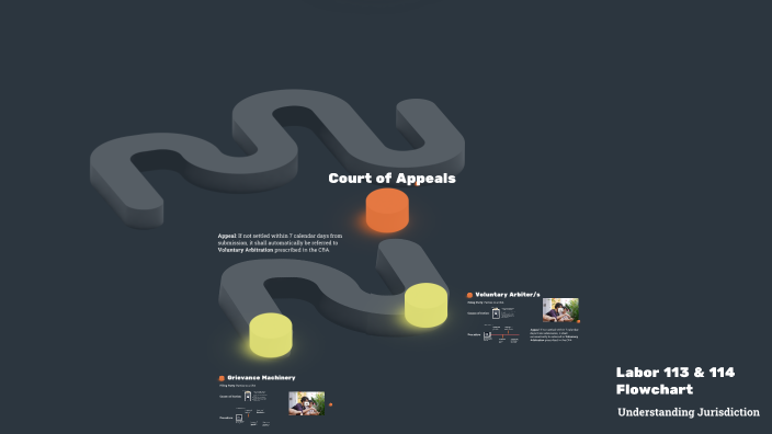 Flowchart Essentials by Kyla Pauig on Prezi