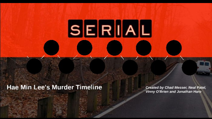 Adnan's Timeline by Chad Messer Jr on Prezi
