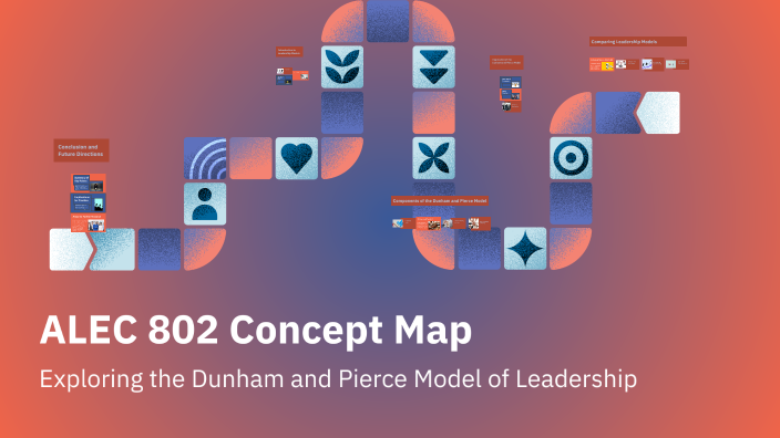 ALEC 802 Concept Map by Caleb Durheim on Prezi