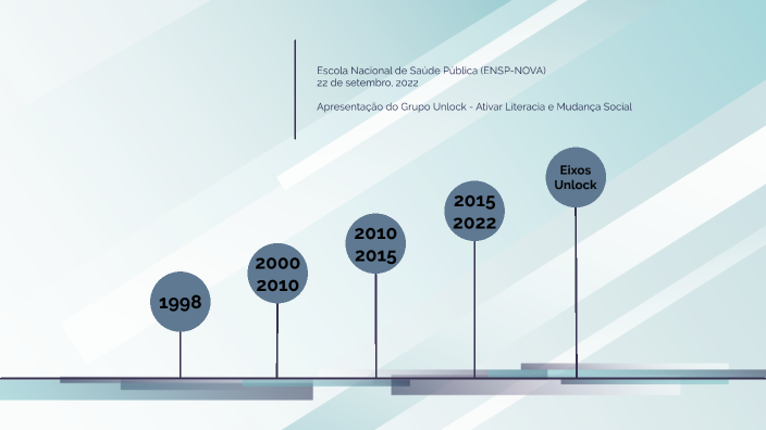 Unlock_Timeline by Filomena Borges on Prezi