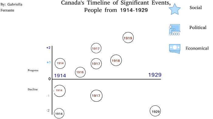 Timeline with Attitude by Gabby Ferrante on Prezi
