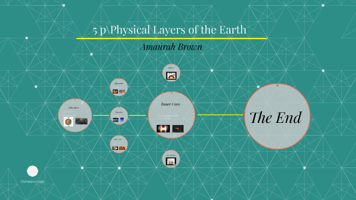 5 physical layers of the earth by Amaurah Brown on Prezi