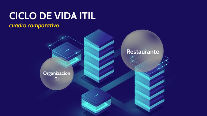 Ciclo de vida itil by Santiago Guarin on Prezi