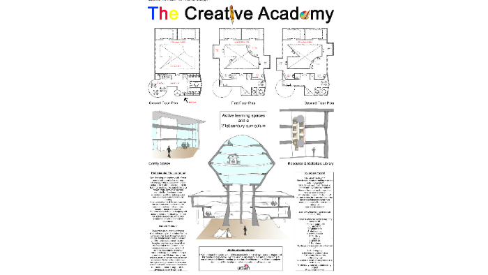 The Creative Academy by on Prezi