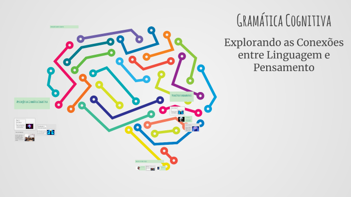 Gramática Cognitiva By Janderson Lemos De Souza On Prezi