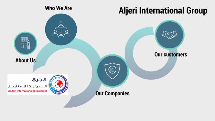 Aljeri Group by witty network on Prezi