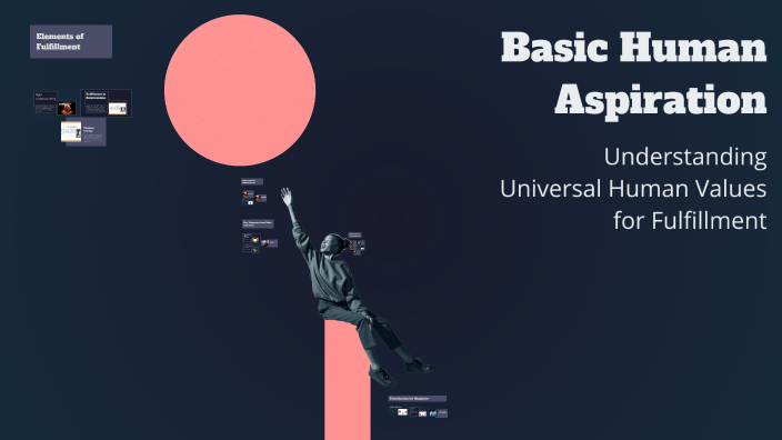 Basic Human Aspiration by Dipak Ranjan Satapathy on Prezi