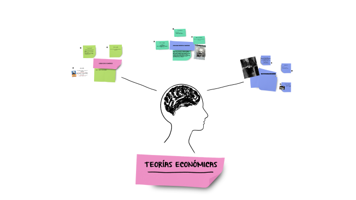 TEORÍAS ECONÓMICAS by ALICIA PEREIRA on Prezi