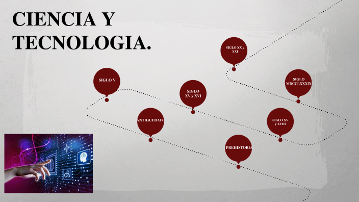 EVIDENCIA DE ETAPA 1-LINEA DEL TIEMPO. by Lizeth Martinez on Prezi