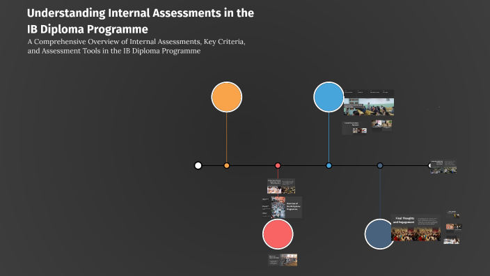 Understanding Internal Assessments in the IB Diploma Programme by Belan ...