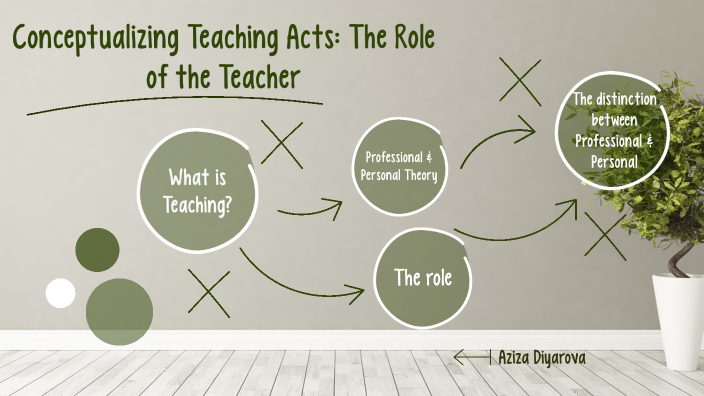 Conceptualizing Teaching Acts: The Role of the Teacher by Aziza Diyarova on Prezi