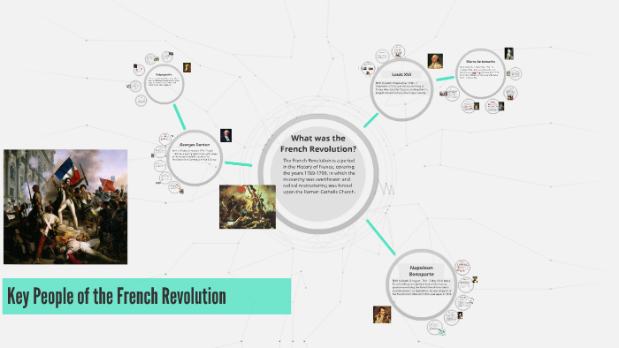 Key People of the French Revolution by Kyler Raley on Prezi