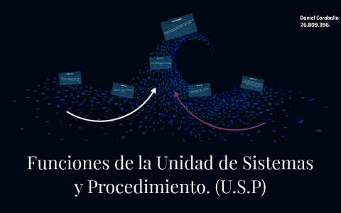Funciones de la Unidad de Sistemas by