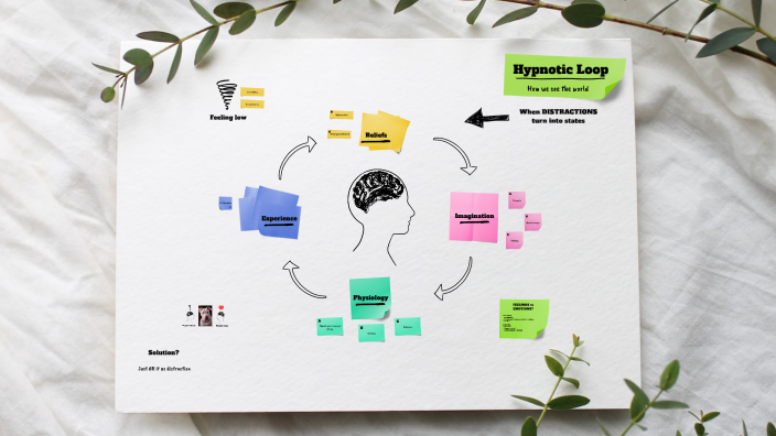 7) Hypnotic Loop + Spirals by Dominik Halamka on Prezi
