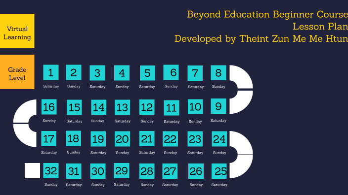 Beyond Education Beginner Lesson Plan by Andriana Zun on Prezi