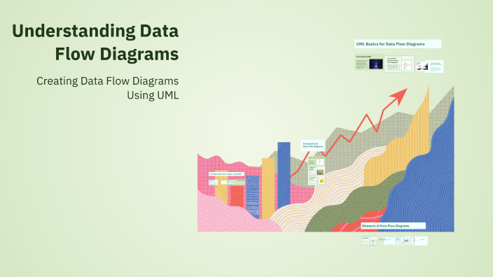 Understanding Data Flow Diagrams by Cynthia Mock on Prezi