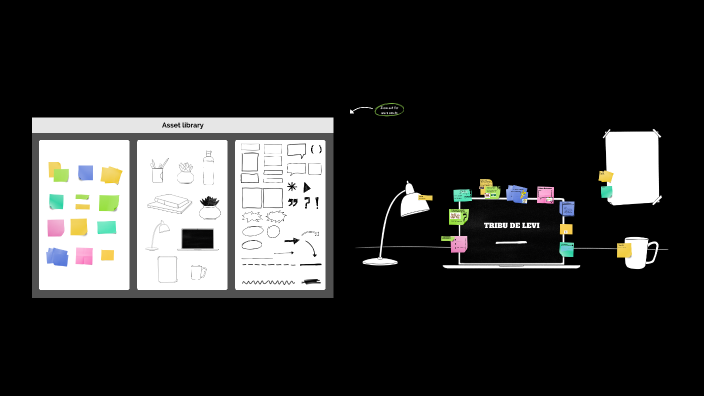 TRIBU DE LEVI by Leidy Yurany Cusba Mejia on Prezi