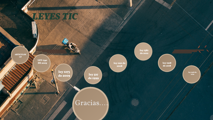 leyes tic by Harvey Alexander Galvis Arias on Prezi