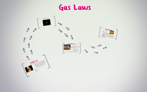 Gas Laws by Derek Norby on Prezi