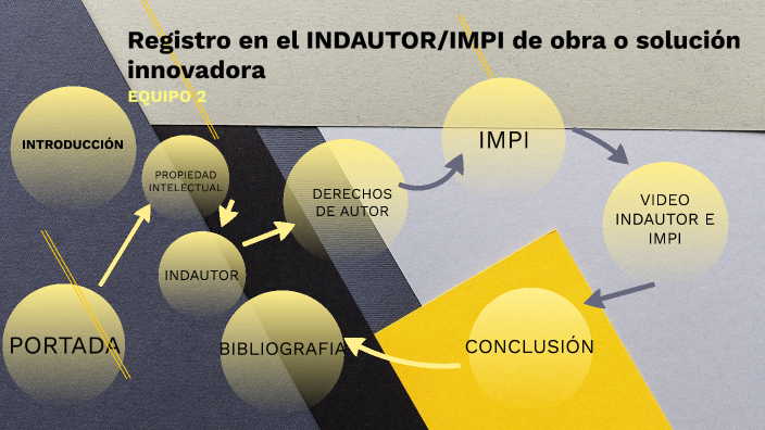 REGISTRO EN EL INDAUTOR O IMPI DE OBRA O SOLUCIÓN INNOVADORA by ...
