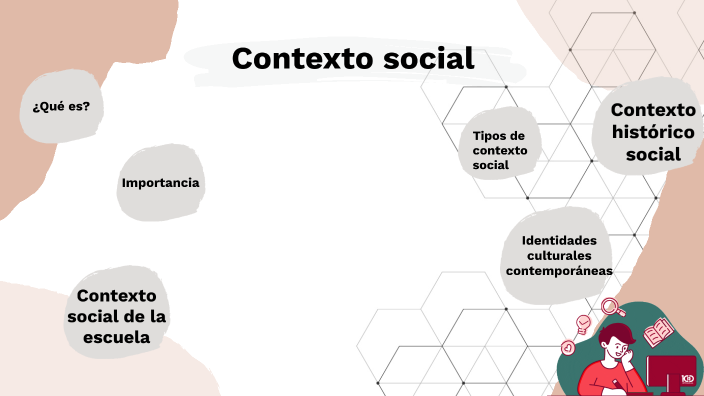 Etica contexto social by Asfzp on Prezi