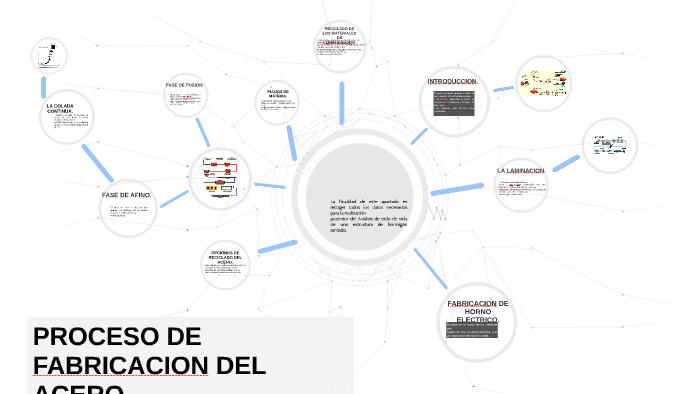 PROCESO DE FABRICACION DEL ACERO. by Jessica Tellez on Prezi