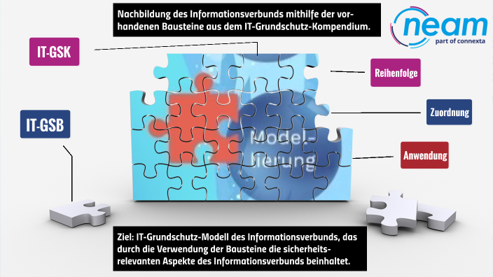 Modellierung by Roman Noory on Prezi