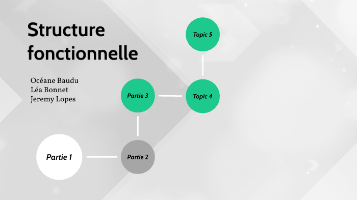 management-structure-fonctionnelle by léa bonnet on Prezi