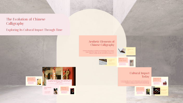 The Evolution of Chinese Calligraphy by Corianna Wideman on Prezi