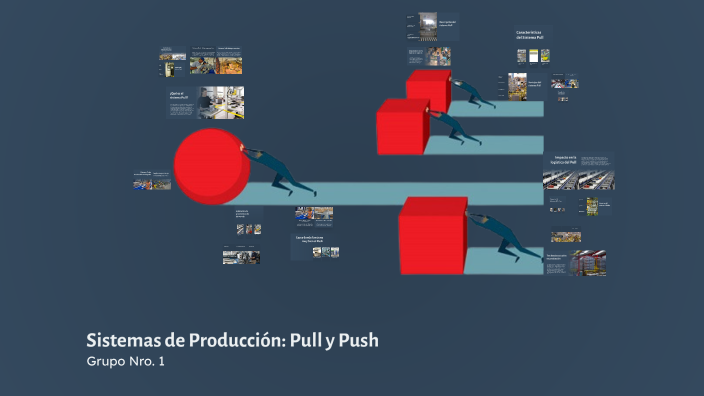 Sistemas de Producción: Pull y Push by Nicole Sierra on Prezi