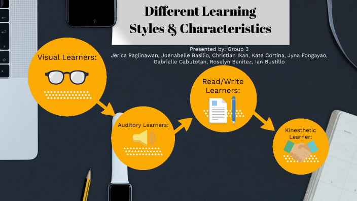 Health Education: Learning Styles Map by Jerica Paglinawan on Prezi