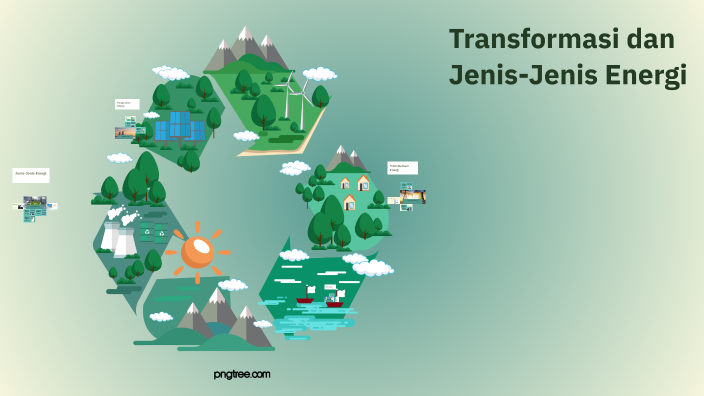 Transformasi dan Jenis-Jenis Energi by malinda hs on Prezi