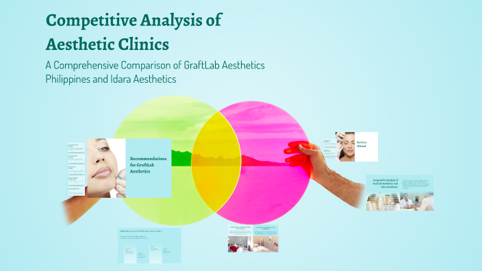 Competitive Analysis of Aesthetic Clinics by Cheslyn Tesoro on Prezi